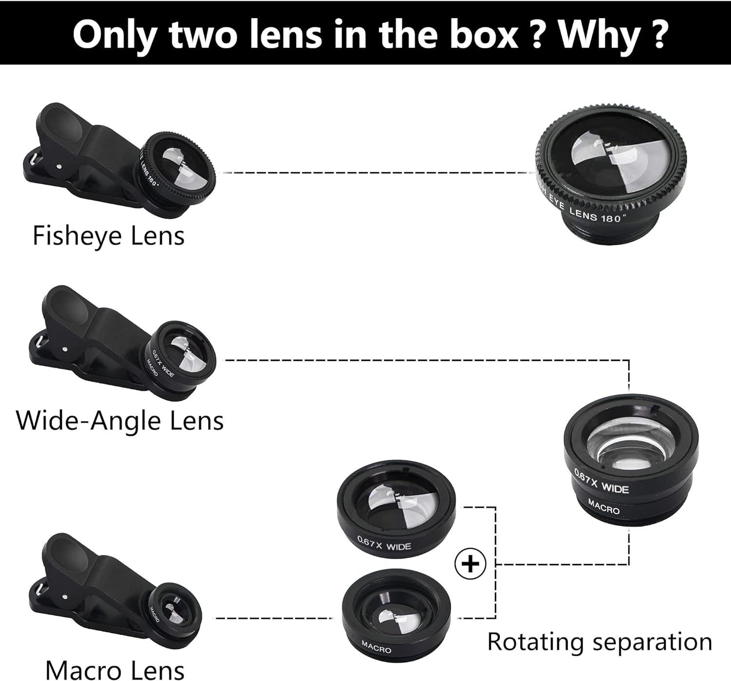 Universal Clip Lens